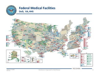 DoD onboarding slides | PPT