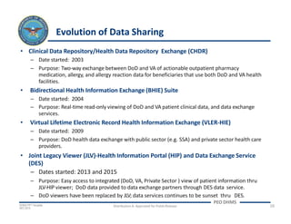 DoD onboarding slides | PPT