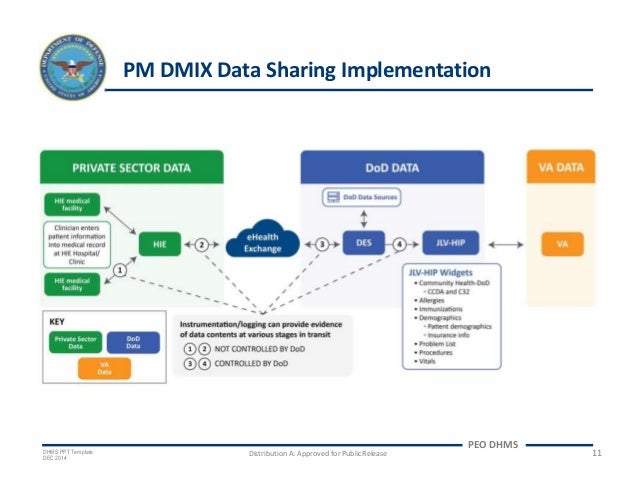 DoD onboarding slides