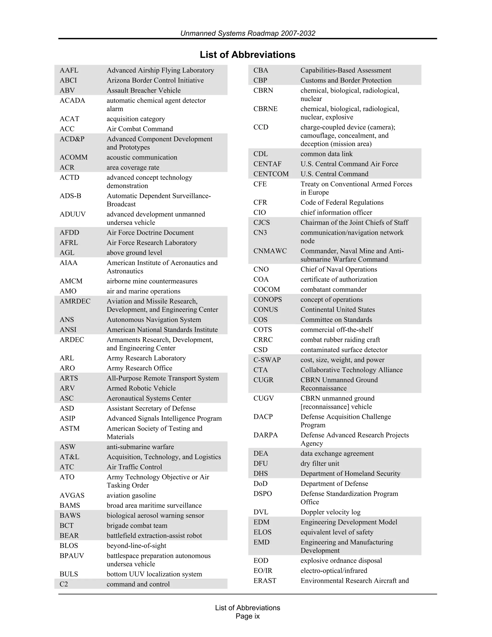 Dod Unmanned Systems Roadmap 2007-2032 | PDF