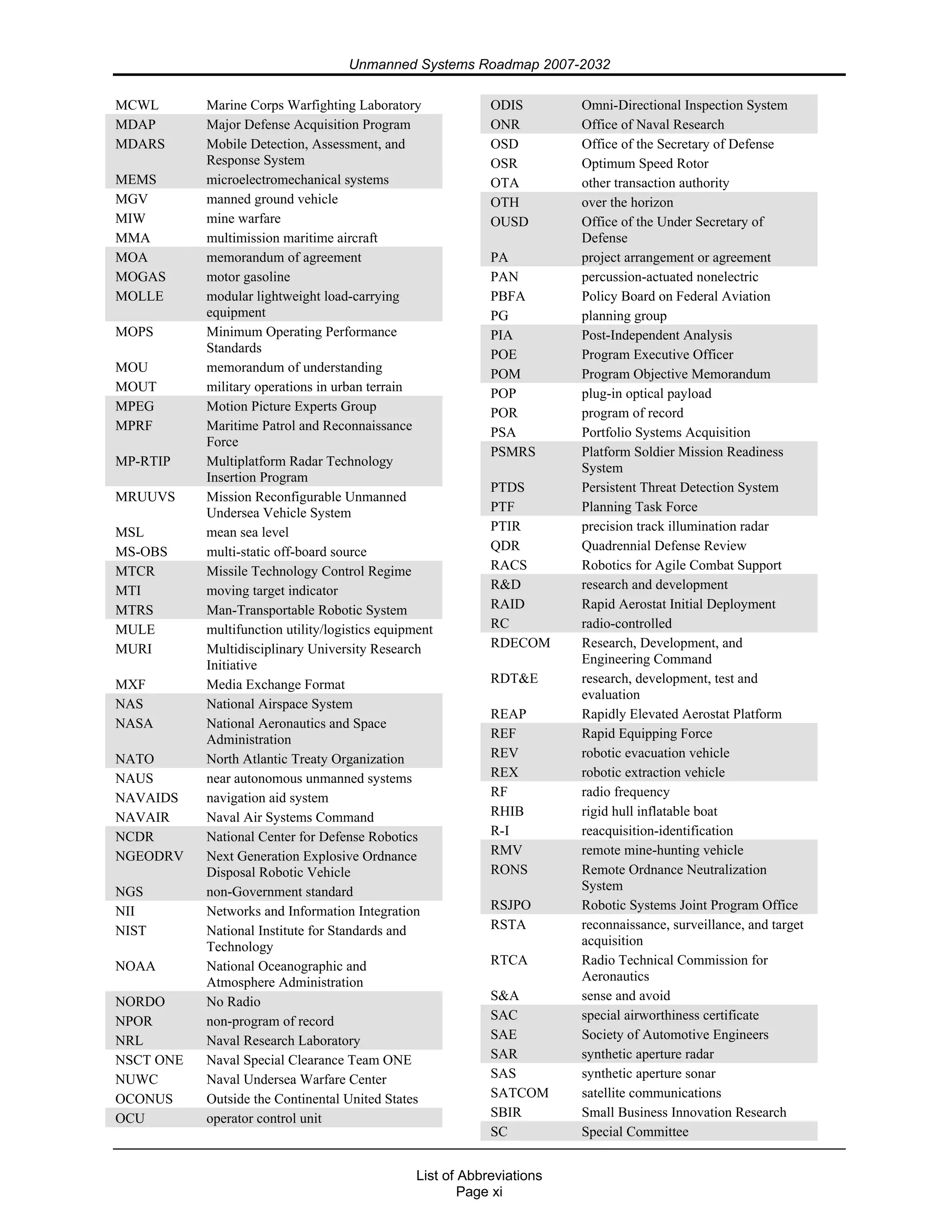 Dod Unmanned Systems Roadmap 2007-2032 | PDF