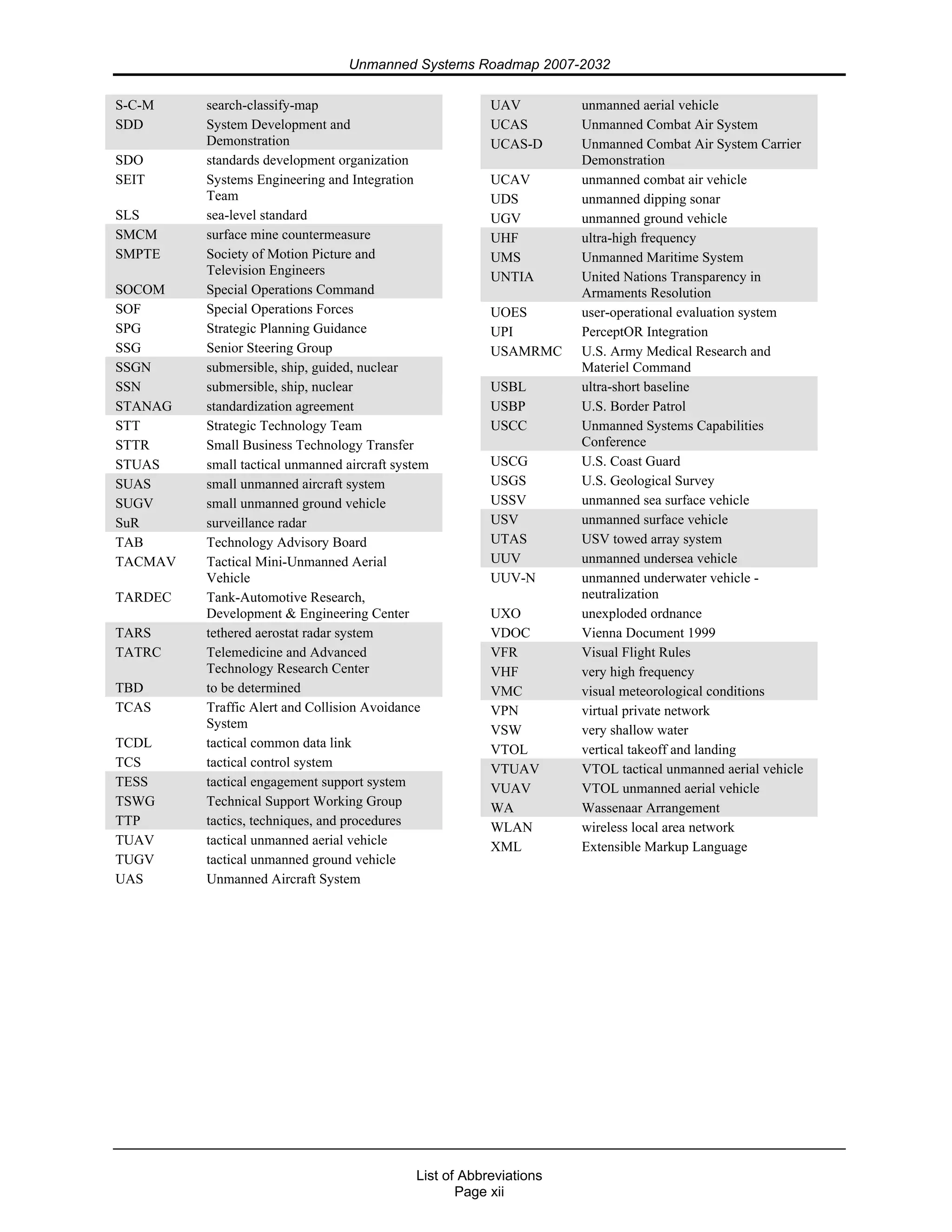 Dod Unmanned Systems Roadmap 2007-2032 | PDF