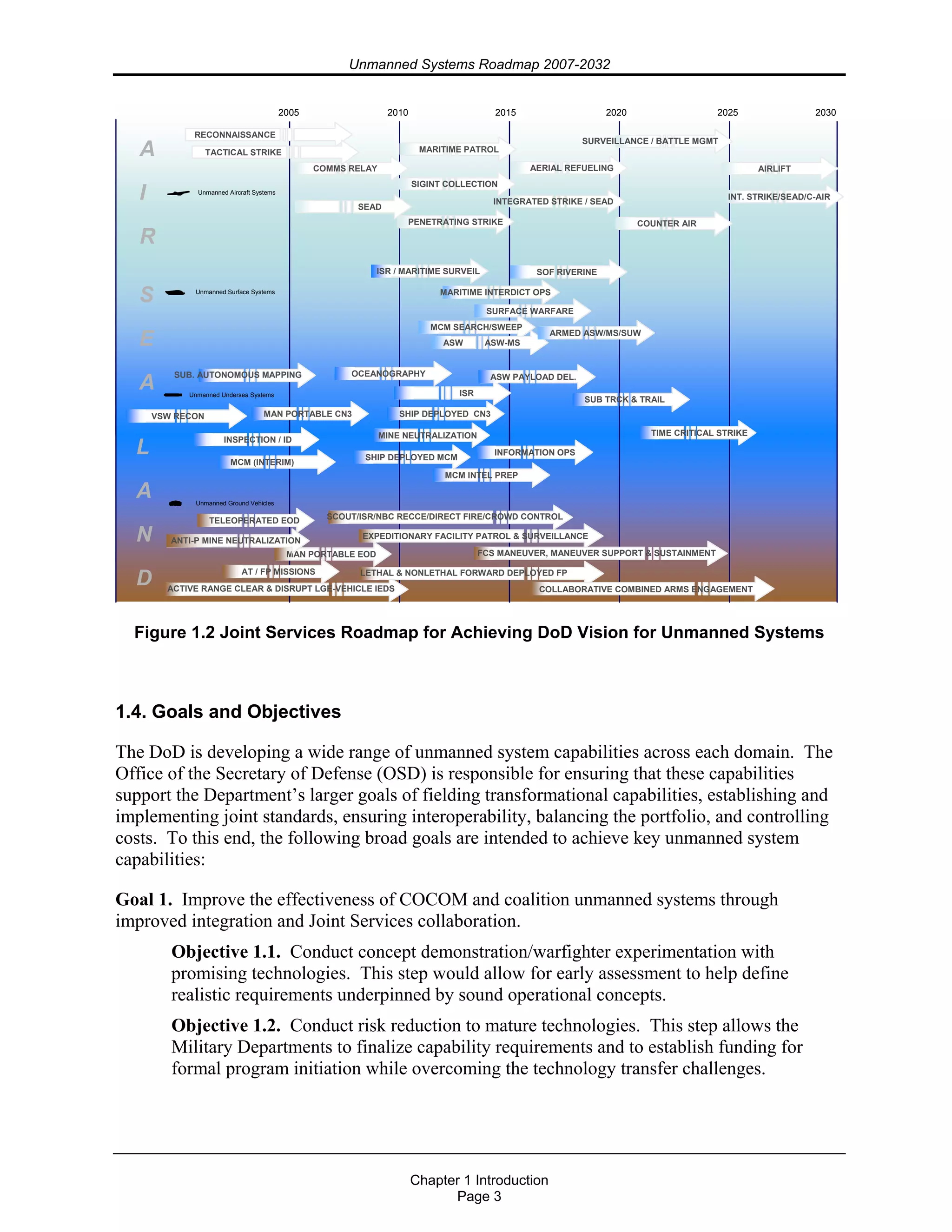 Dod Unmanned Systems Roadmap 2007-2032 | PDF