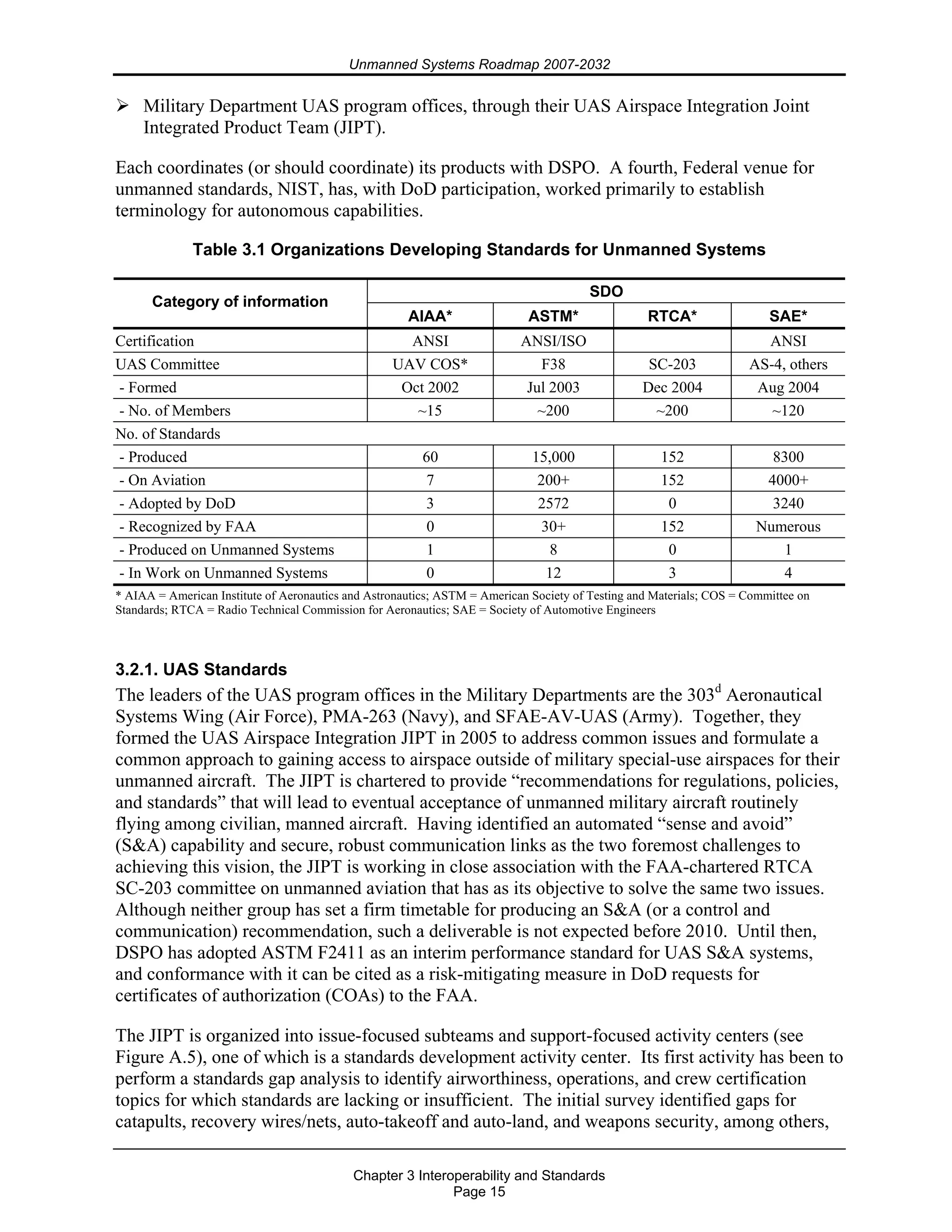 Dod Unmanned Systems Roadmap 2007-2032 | PDF