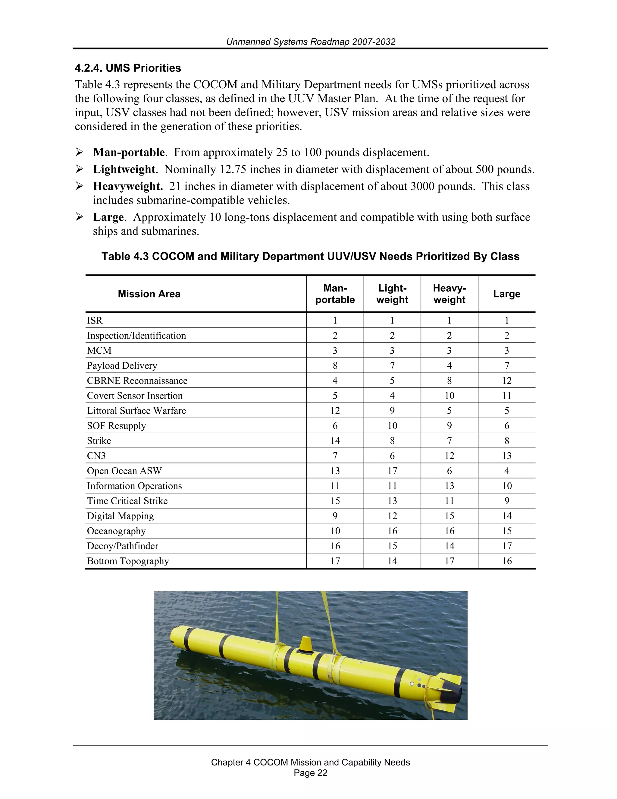 Dod Unmanned Systems Roadmap 2007-2032 | PDF
