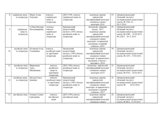 Кадрове забезпечення(дод 29) | PDF