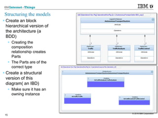 Discover DoDAF problems early in the lifecycle with model execution | PPTX