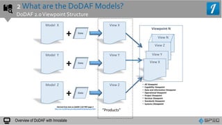 DoDAF Overview Using Innoslate Webinar | PPTX