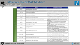 DoDAF Overview Using Innoslate Webinar | PPTX