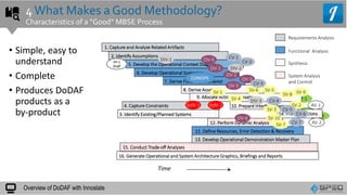 DoDAF Overview Using Innoslate Webinar | PPTX