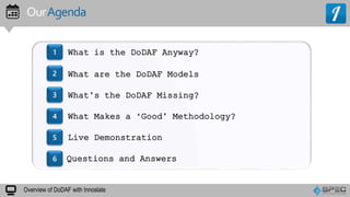 DoDAF Overview Using Innoslate Webinar | PPTX