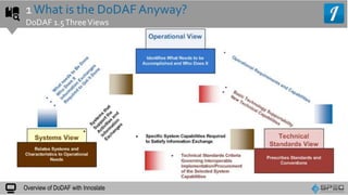 DoDAF Overview Using Innoslate Webinar | PPTX