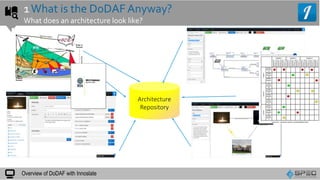 DoDAF Overview Using Innoslate Webinar | PPTX