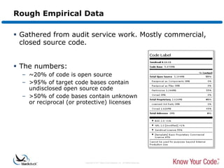 Defense Federal Acquisition Regulation Supplement; Open Source Software ...