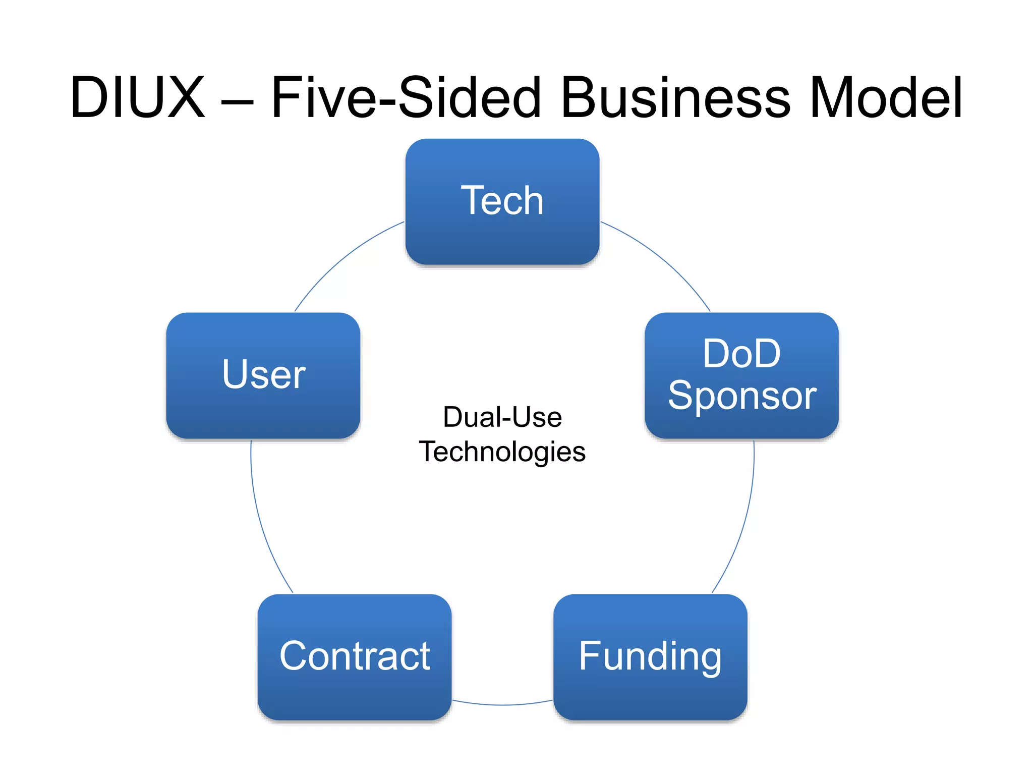 DoD Concept to Deployment H4D Stanford 2016 | PPTX