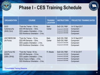 DoD Cyber Expected Service (CES) Personnel System | PDF