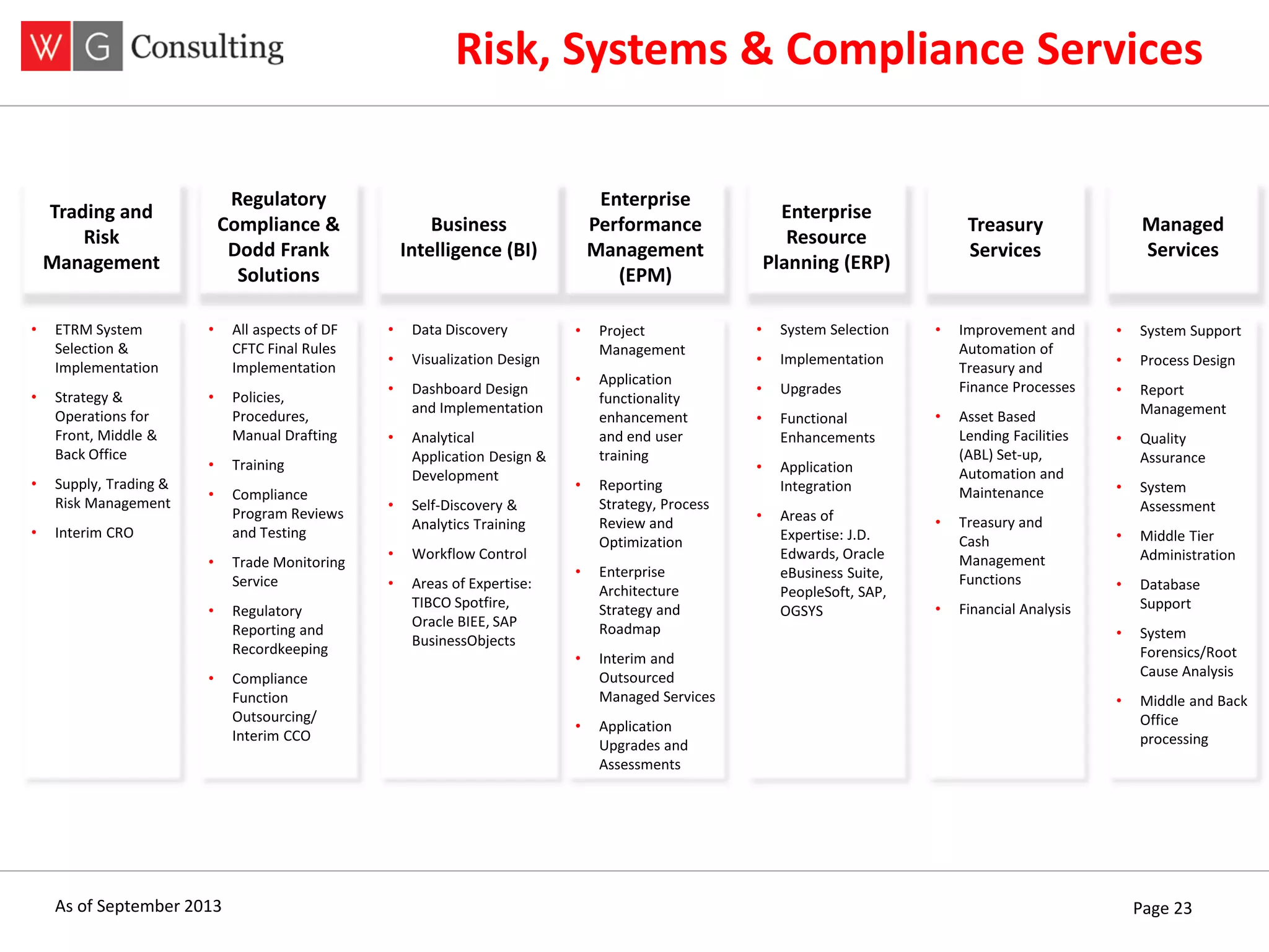Dodd-Frank Compliance Overview | PDF