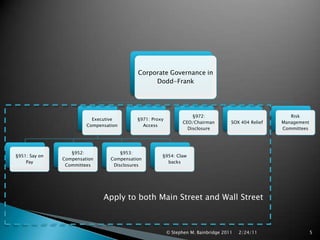 Dodd Frank Executive Comp Valcon | PPTX | Financial Regulation | Economy
