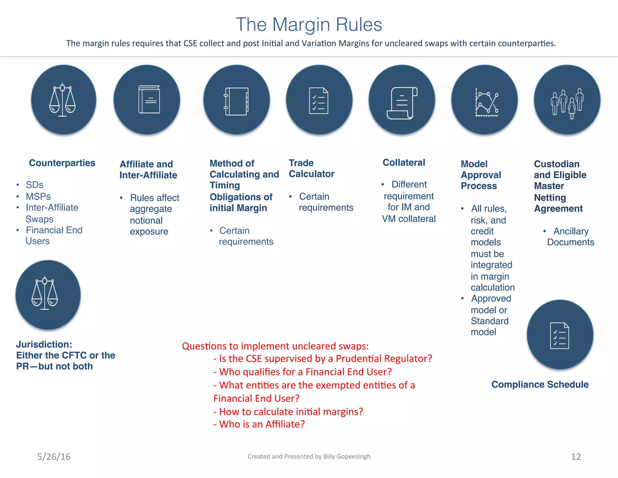 Dodd frank Uncleared Margin Rules | PDF