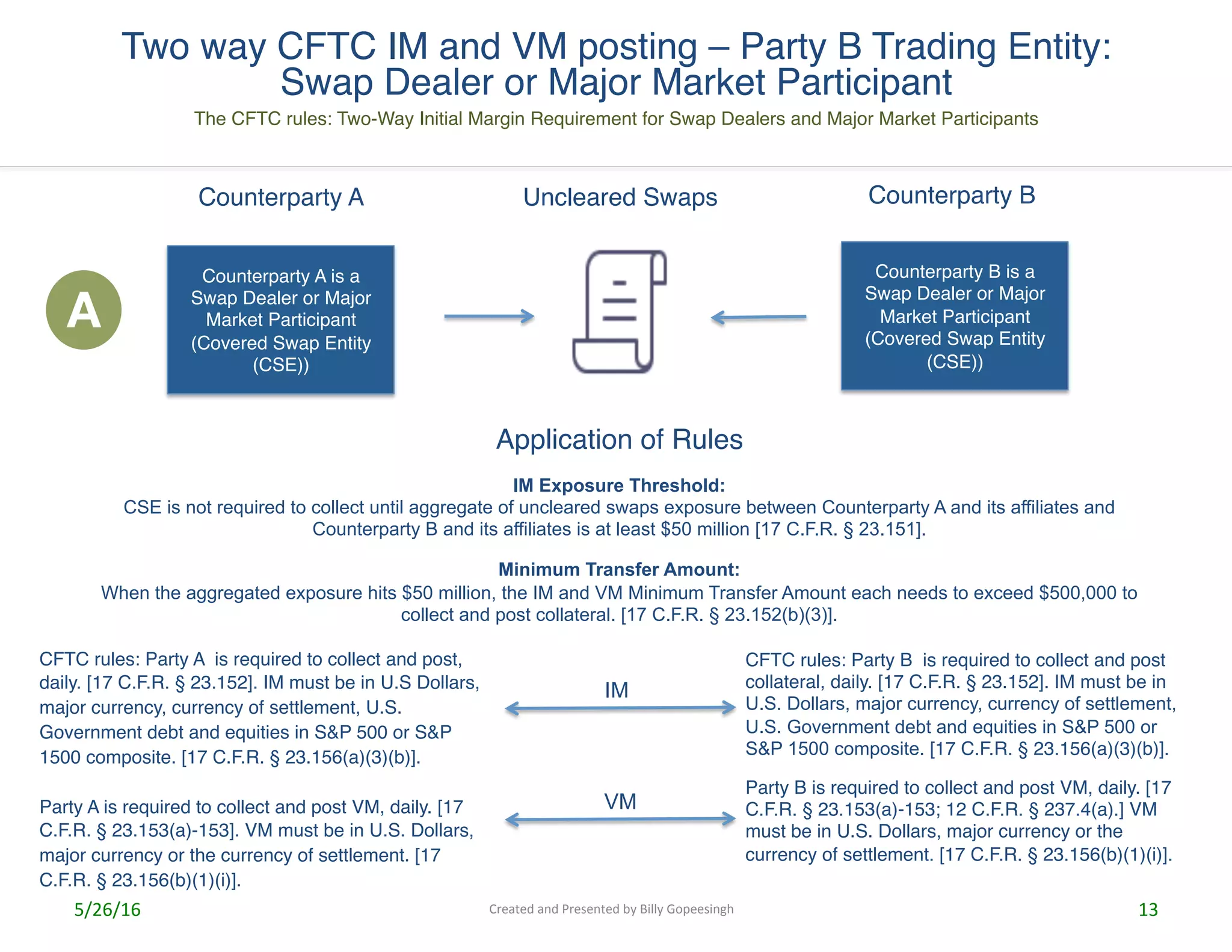 Dodd frank Uncleared Margin Rules | PDF