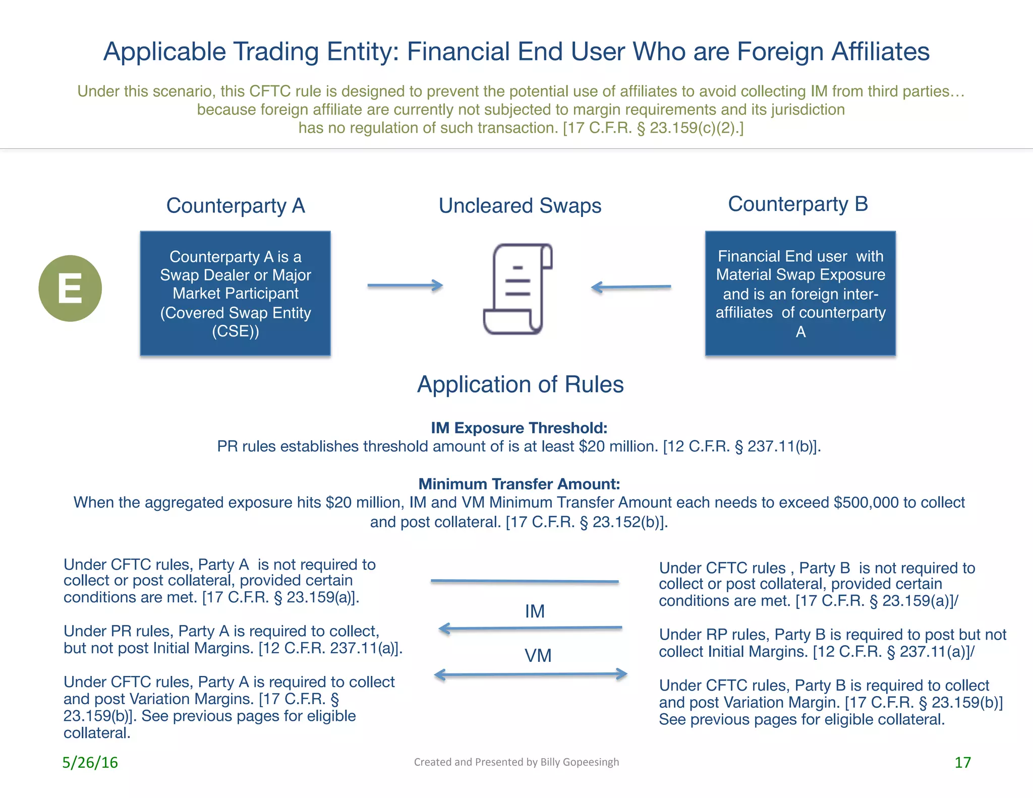 Dodd frank Uncleared Margin Rules | PDF
