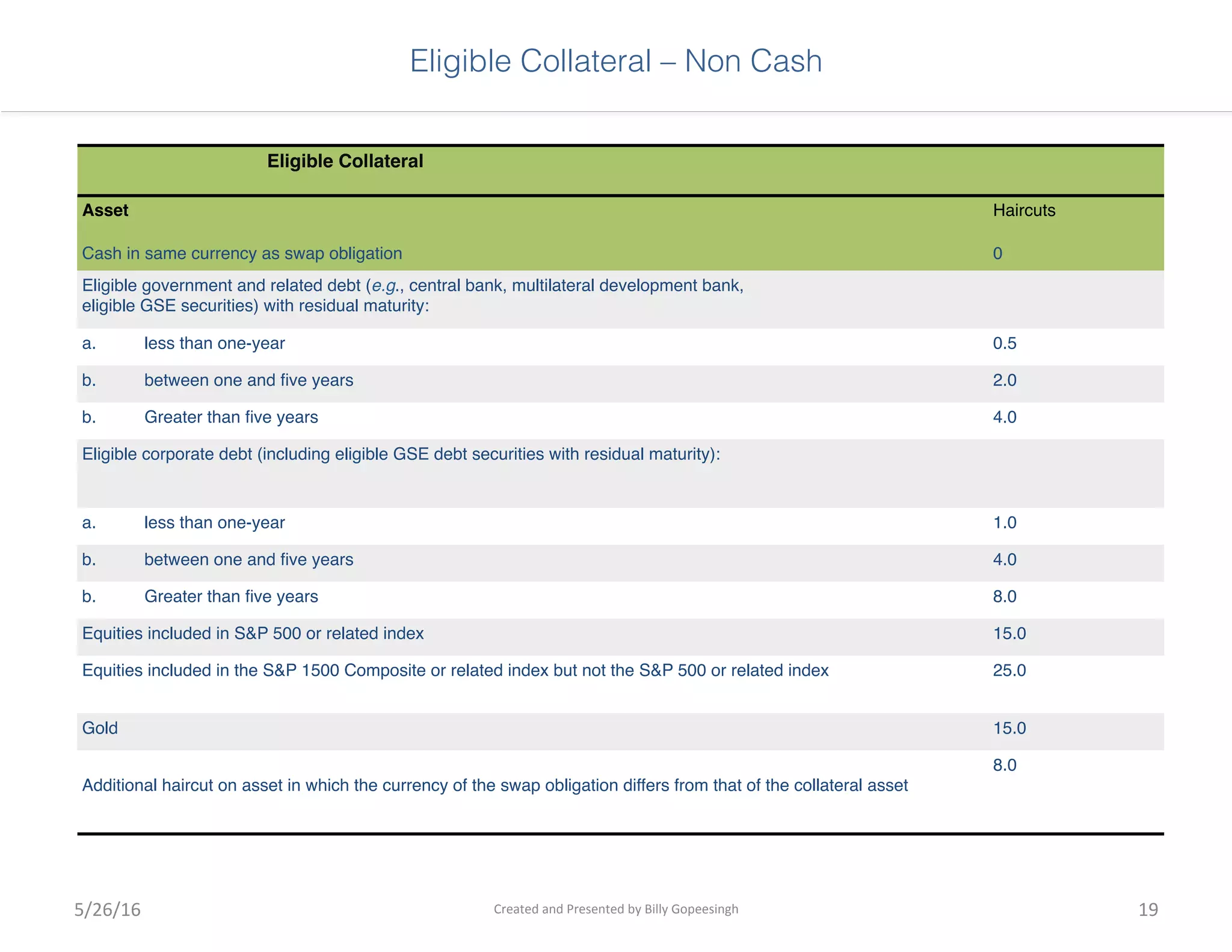 Dodd frank Uncleared Margin Rules | PDF