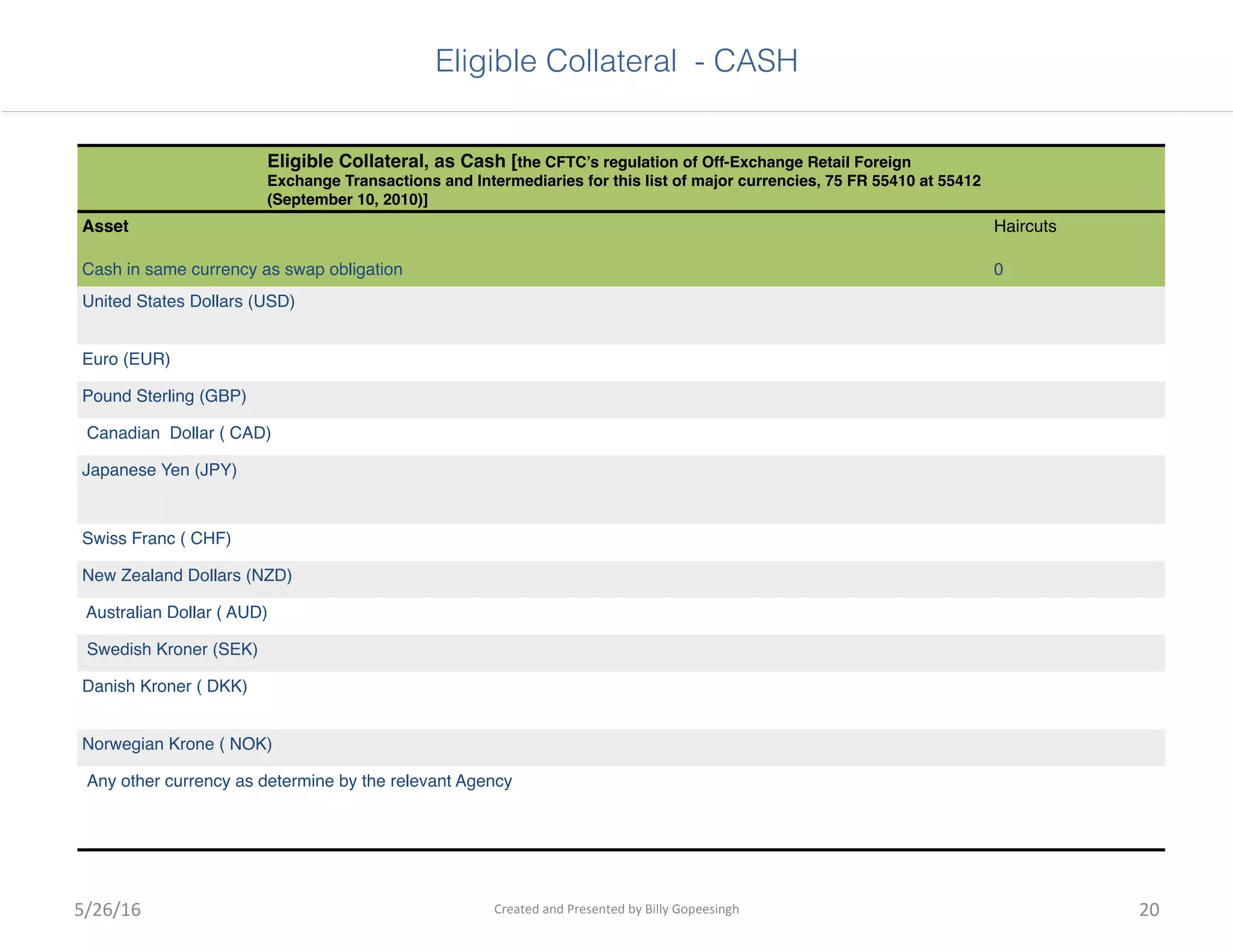 Dodd frank Uncleared Margin Rules | PDF