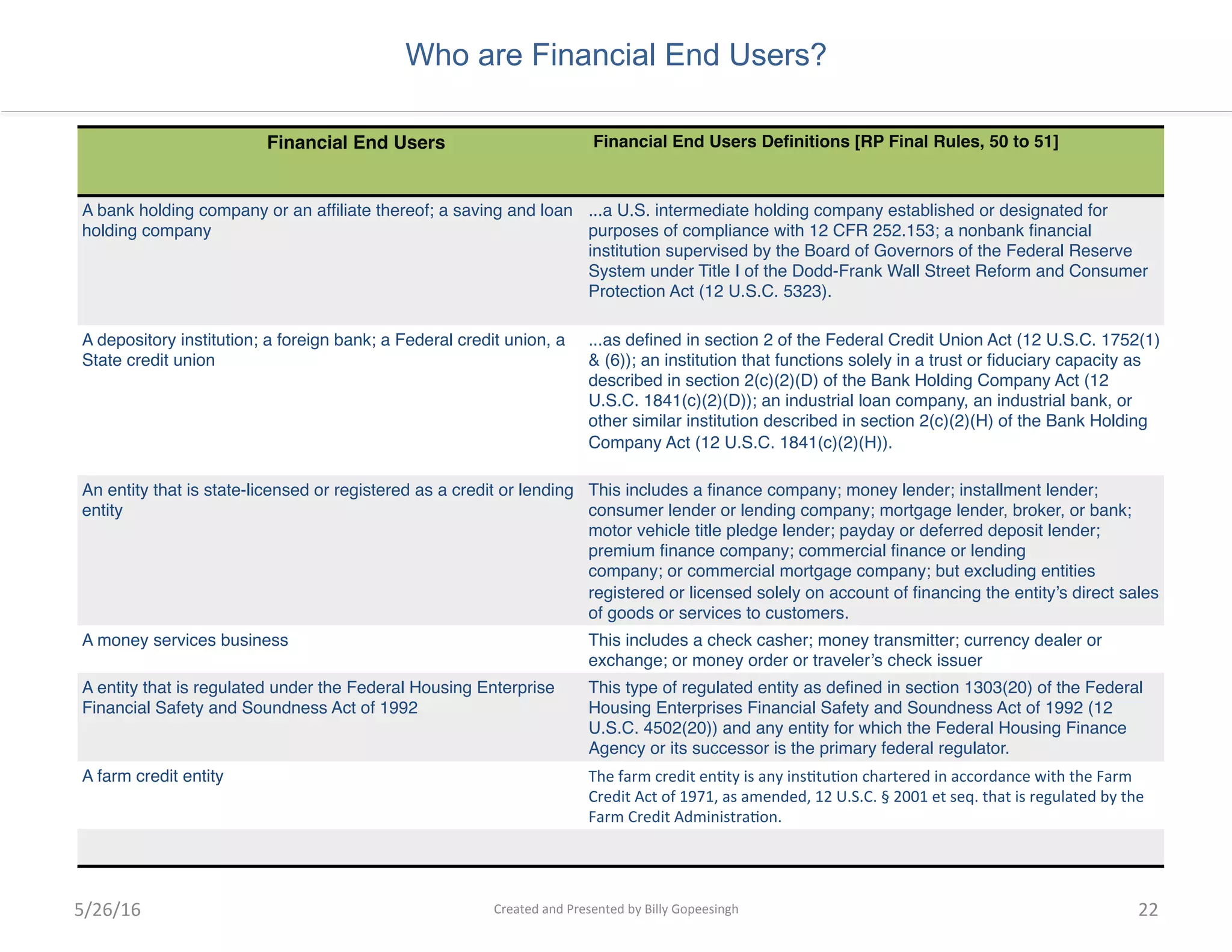 Dodd frank Uncleared Margin Rules | PDF