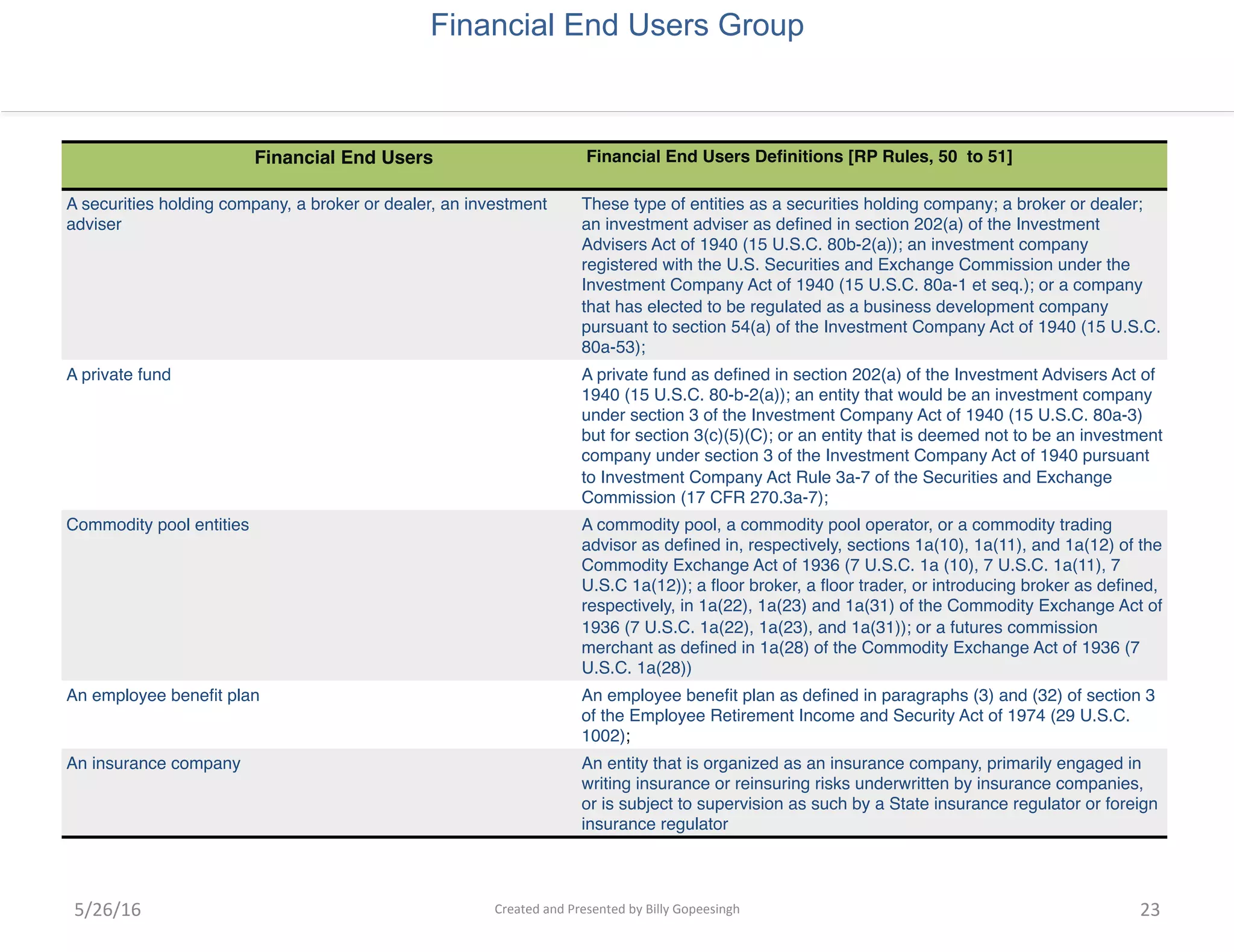 Dodd frank Uncleared Margin Rules | PDF