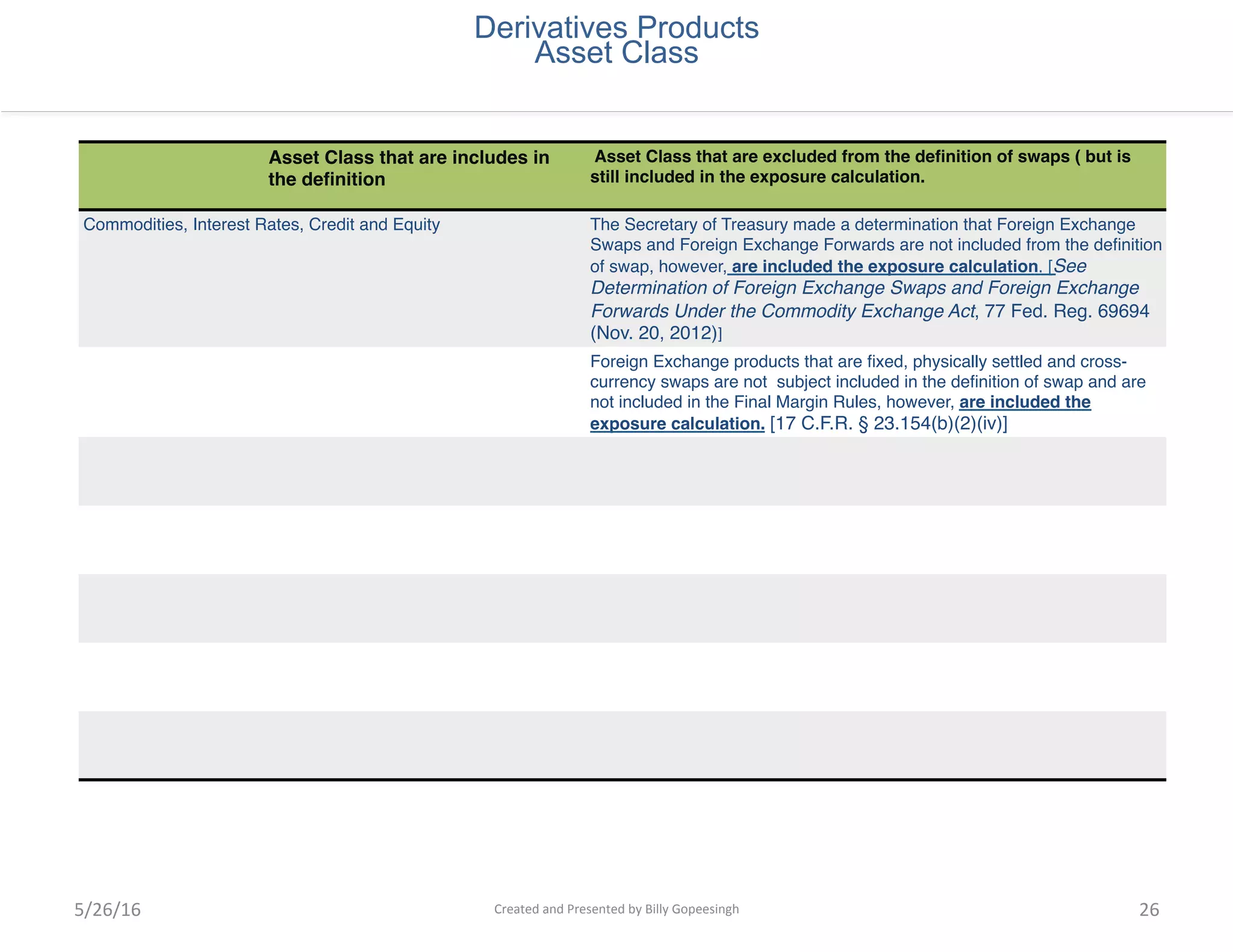 Dodd frank Uncleared Margin Rules | PDF