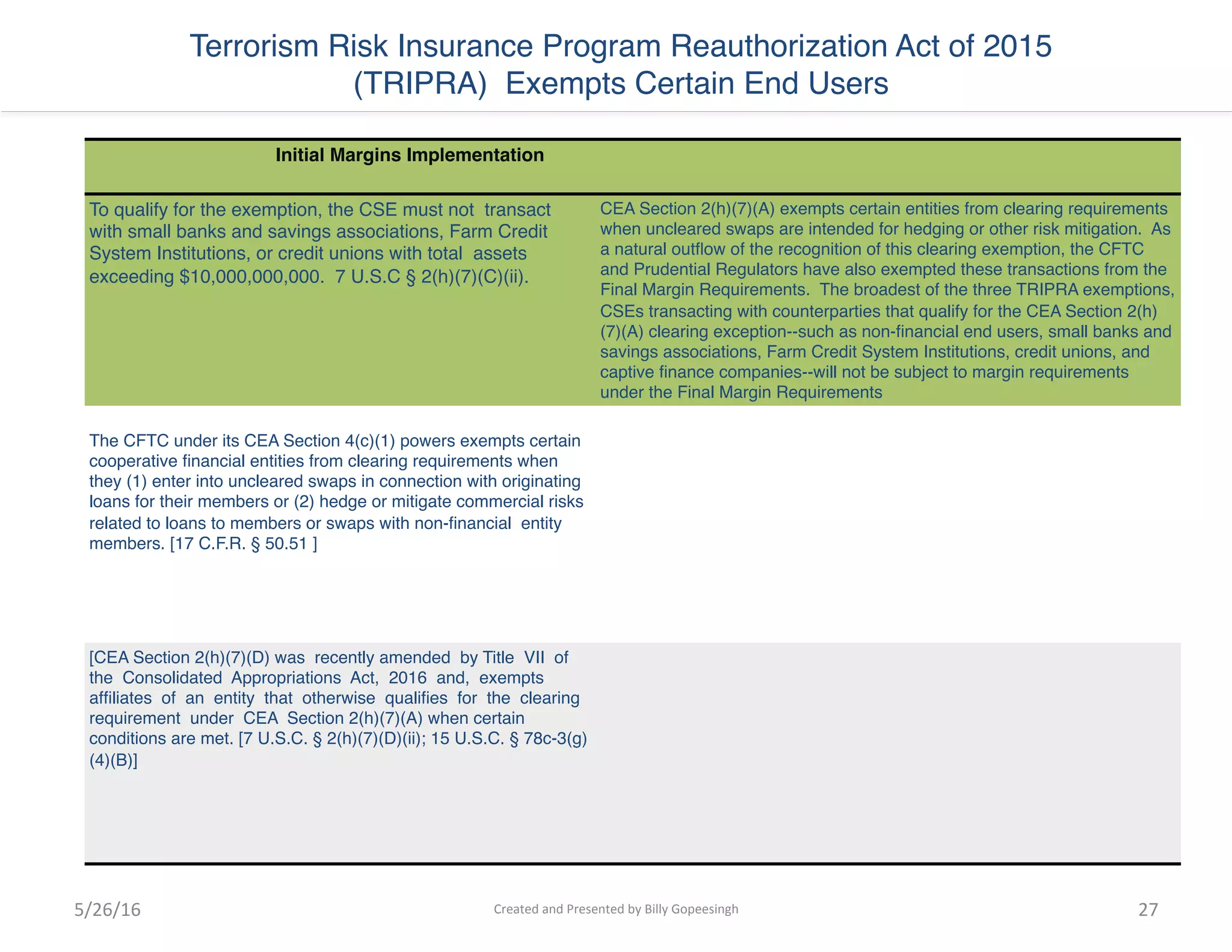 Dodd frank Uncleared Margin Rules | PDF