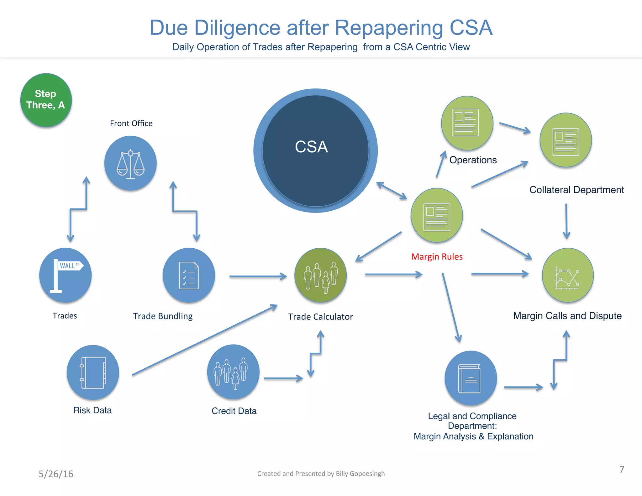 Dodd frank Uncleared Margin Rules | PDF
