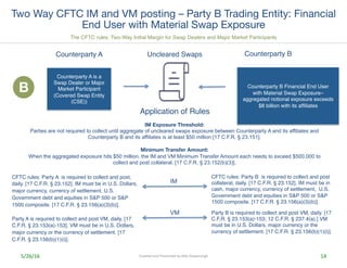 Dodd frank Uncleared Margin Rules | PDF