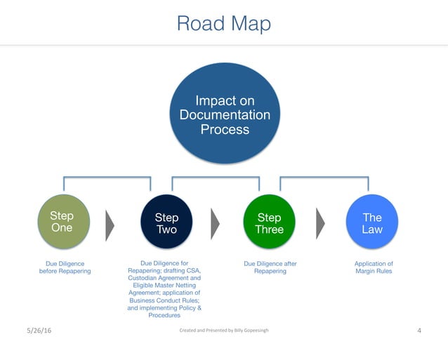 Dodd frank Uncleared Margin Rules | PDF | Financial Regulation | Economy