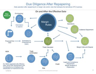 Dodd frank Uncleared Margin Rules | PDF