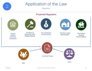 Dodd frank Uncleared Margin Rules | PDF