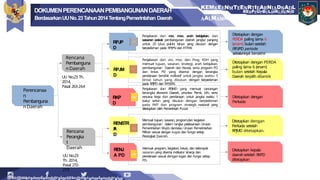 Rencana Jangka Panjang Daerah (RPJPD) Berdasarkan Peraturan Menteri ...