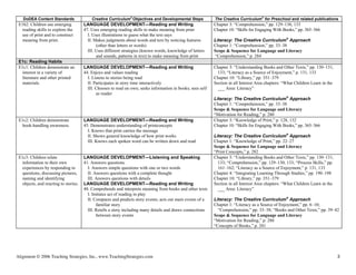 DoDEA alignment | PDF