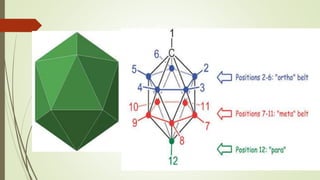 Dodecaborane anion | PPTX