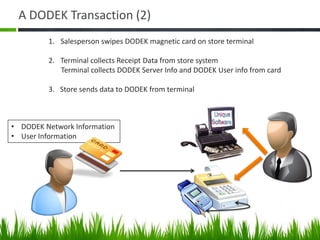 Dodek nokia | PPTX | Grocery Shopping | Shopping