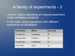 Documenting design pattern instances: A Family of experiments on Source code comprehensibility | PDF