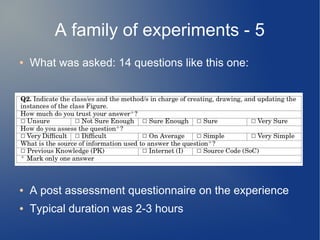 Documenting design pattern instances: A Family of experiments on Source code comprehensibility | PDF