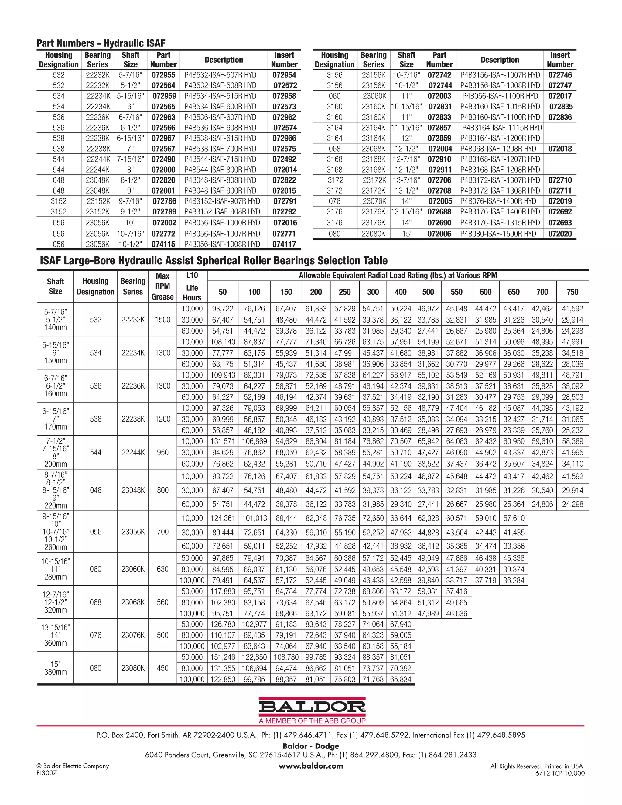 Dodge Hydraulic ISAF Pillow Blocks | PDF