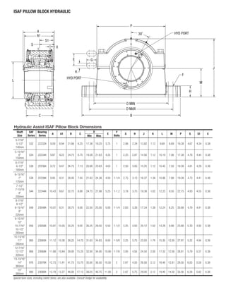 Dodge Hydraulic ISAF Pillow Blocks | PDF
