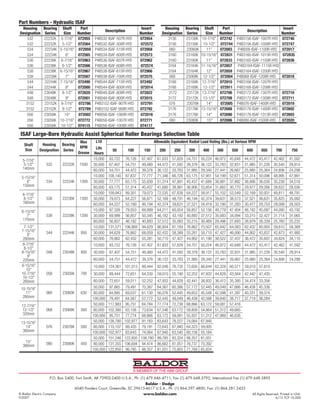 Dodge Hydraulic ISAF Pillow Blocks | PDF