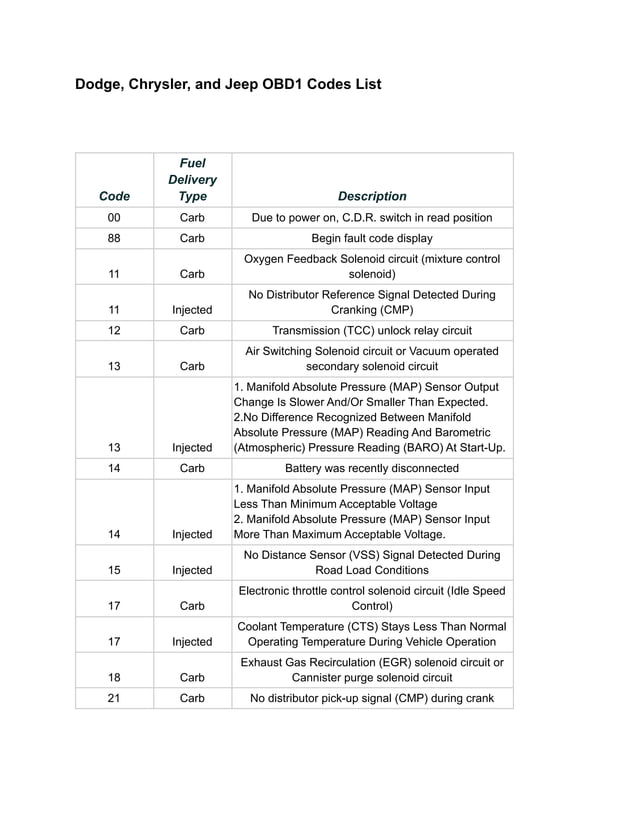 Dodge, Jeep, and Chrysler OBD1 Code List (PDF) | PDF