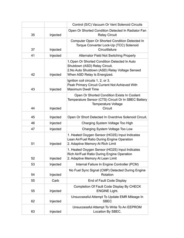 Dodge, Jeep, and Chrysler OBD1 Code List (PDF) | PDF