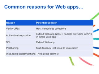 Avoiding 10 common SharePoint Administration mistakes | PPT