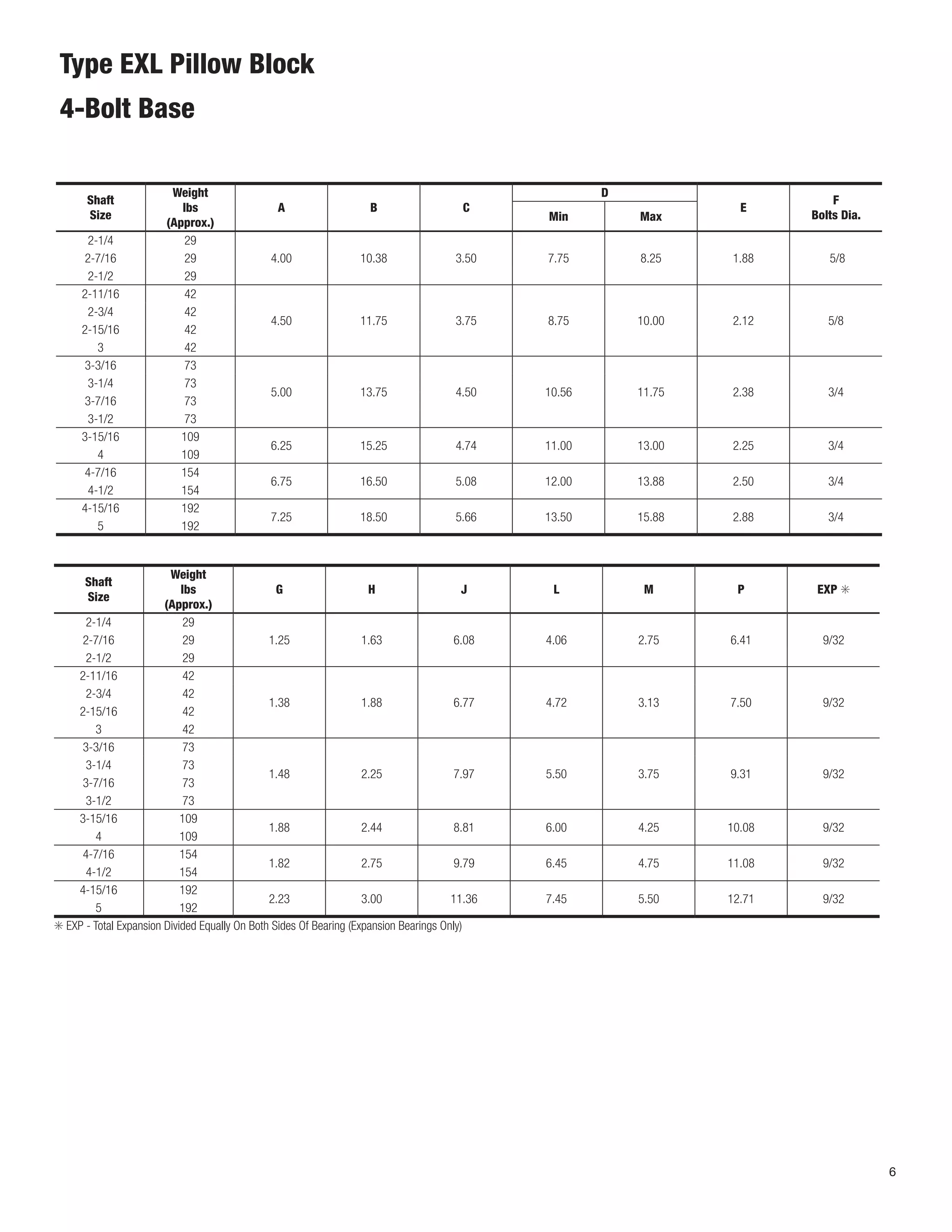 Dodge Type EXL Bearing | PDF