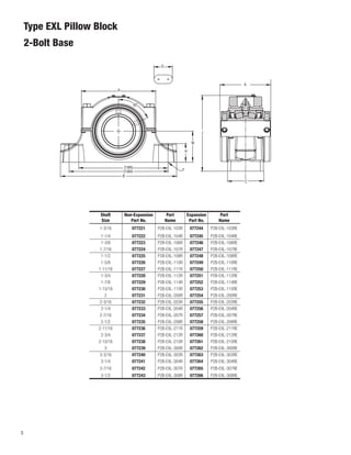 Dodge Type EXL Bearing | PDF